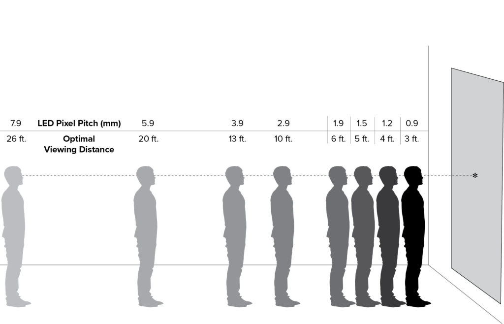 LED Lessons: What is Pixel Pitch? And How Does it Relate to Screen ...