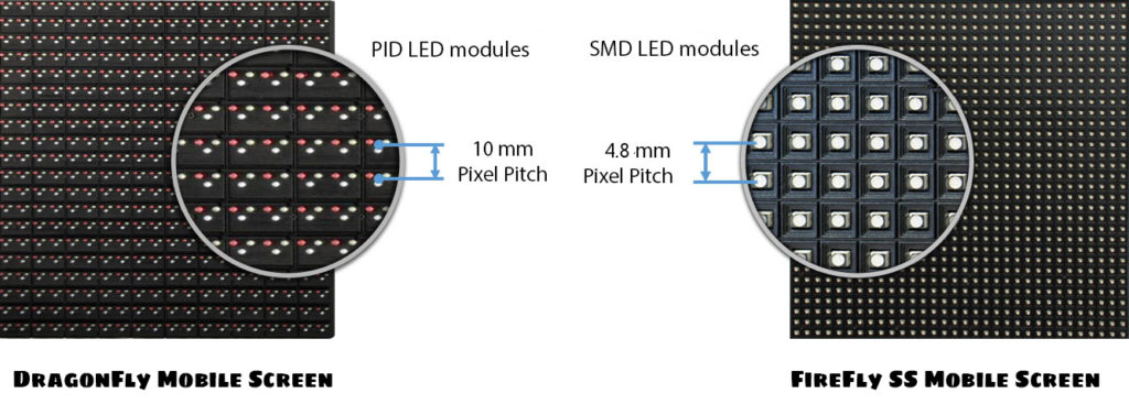 LED Lessons: What is Pixel Pitch? And How Does it Relate to Screen ...